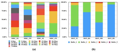 Remote Sensing Free Full Text Long Term Mapping Of A Greenhouse In A Typical Protected
