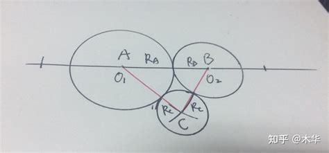 和已知两圆分别外切的圆，其圆心的轨迹是什么？ 知乎