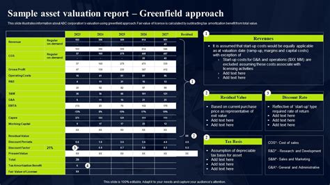 Sample Asset Valuation Report Greenfield Approach Sample Asset Valuation Report Branding Ppt