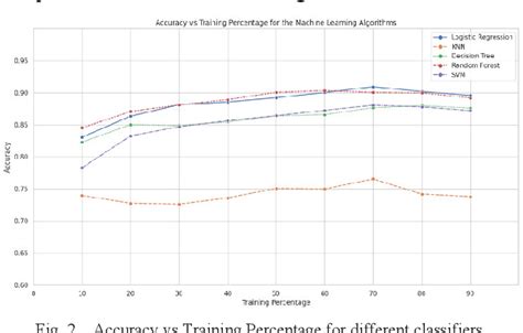 Figure 2 From Phishing Detection Using Machine Learning Techniques