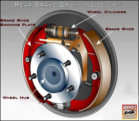 What Type Of Drum Brake System Is Shown Below At Carolyn Redington Blog