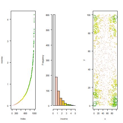 Scale And Distance R Spatial