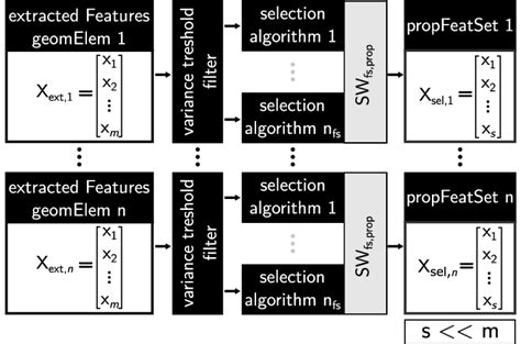 Schematic Illustration Of The Feature Selection Algorithm 12