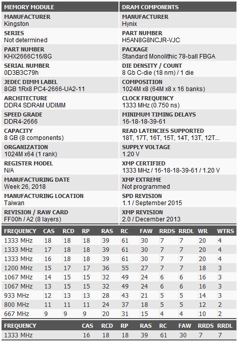ryzen hyperx fury ddr4 ram oc hynix cjr r amd