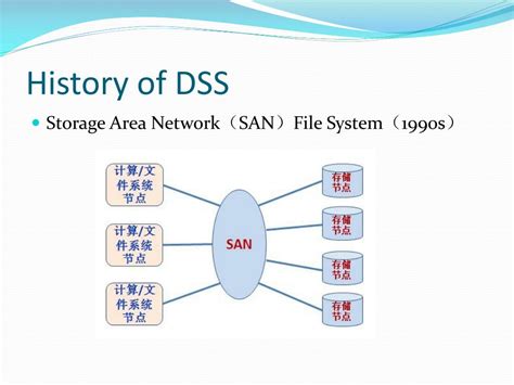 Ppt Distributed Storage System Survey Powerpoint Presentation Free