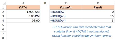how to use excel hour function live example video