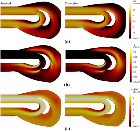 Plots Of Time Averaged Data For The High Fidelity Simulations On The