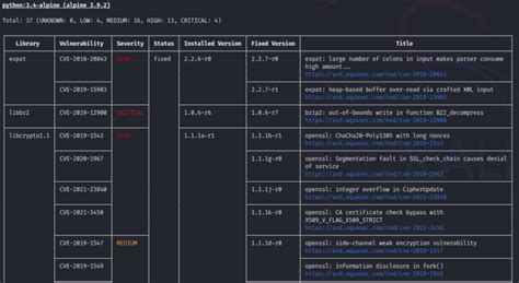 Comment Analyser La Sécurité Dune Image Docker