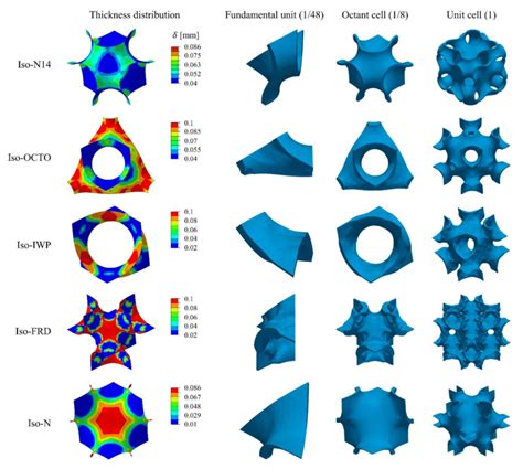 Elastically Isotropic Shell Lattices Thickness Distribution And Views