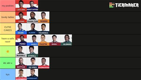 2023 F1 Grid Tier List Community Rankings Tiermaker