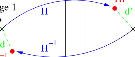 Residual Error Terms For Homography D ′ Transfer Error In Second Download Scientific Diagram
