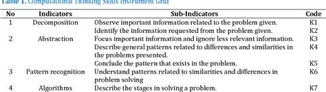 Table 1 From Patterns Of Computational Thinking Skills For Elementary