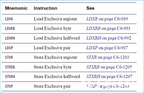 【博文精选】armv8之exclusive操作（一）exclusive操作的引入 搜狐大视野 搜狐新闻