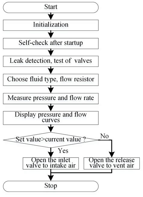 Hardware Circuit Diagram Download Scientific Diagram