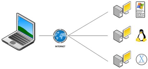 Casey Deanna Batch Operating System