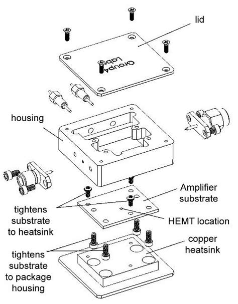 Amplifier Module Package Download Scientific Diagram
