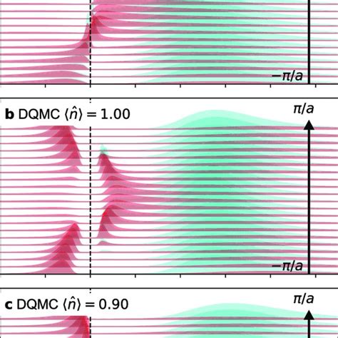 The Single Particle Spectral Function Ak ω Of The Multi Orbital Download Scientific Diagram