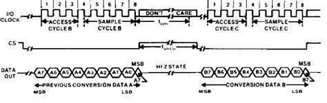 Serial Analog To Digital Converter Lasopaci