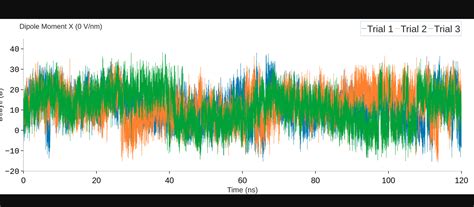 Python Plotly How To Change The Size Of The Lines Displayed In The Legend Stack Overflow