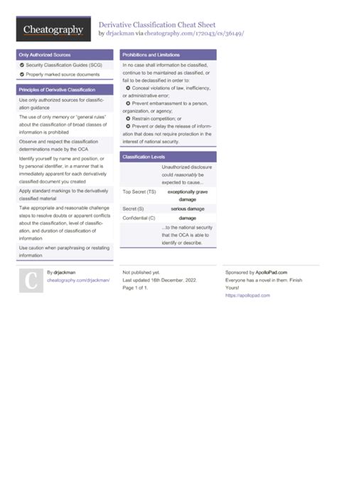 Derivative Classification Cheat Sheet By Drjackman Download Free From