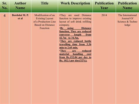 Plant Layout Optimization In Crane Manufacturing Using Craft And Slp Pptx