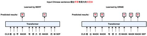 Applied Sciences Free Full Text A Chinese Named Entity Recognition