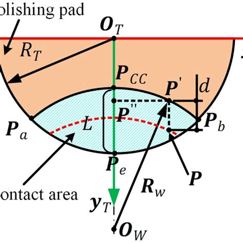 Schematic Of Calculating The Pressure At Any Point Download Scientific Diagram Schematic Of Calculating The Pressure At Any Point Download Scientific Diagram