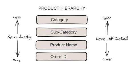 Understanding Granularity And Aggregation In Tableau Desktop The Data