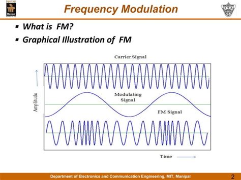 Basic Electronics Ppt Frequency Modulation Pdf