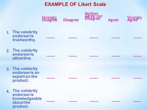 Example Of Likert Scale Chart