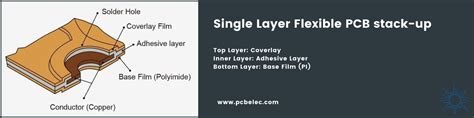A Complete Guide To Single Sided Flexible PCBs Types Of FPC JHYPCB