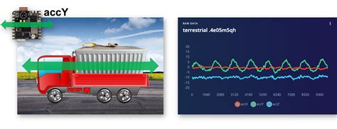 motion classification and anomaly detection machine learning systems