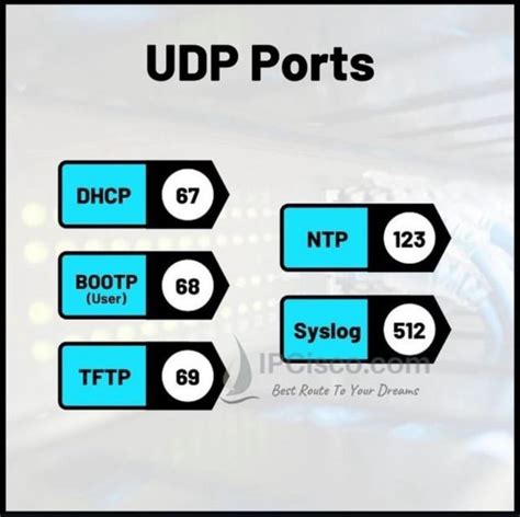 Network Networking Cisco Ccna