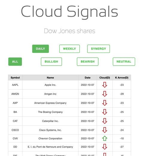 Ichimoku Cloud Scan Phpportalphp At Master · Harryguiacornichimoku