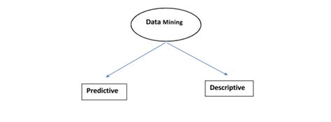 Intro To Data Mining K Means And Hierarchical Clustering Open Data Science Your News Source