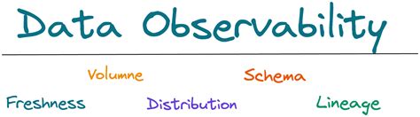 Decube What Is Data Observability A Comprehensive Guide