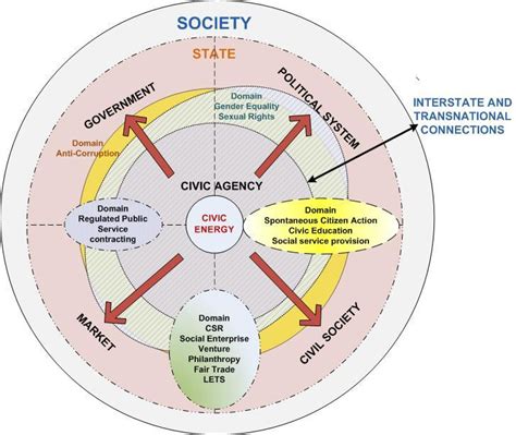 Cdc Illustrative Framework Download Scientific Diagram