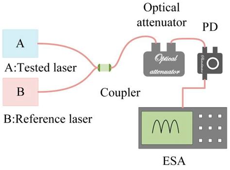 Precisely Tunable 780 Nm External Cavity Diode Laser