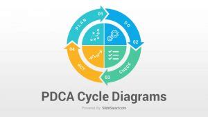 PDCA Cycle Diagrams PowerPoint Template SlideSalad