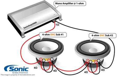 How To Match Subwoofers And Amplifiers Sonic Electronix Learning Center And Blog