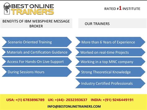 Ppt Ibm Websphere Message Broker Online Training Powerpoint