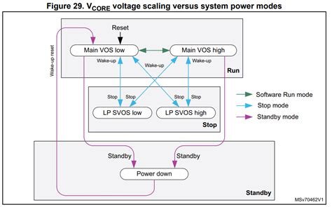 Stm32n6 Low Power Modes And Standby Demo Stmicroelectronics Community