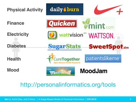 A Stage Based Model Of Personal Informatics Systems Chi 2010 Talk Pdf