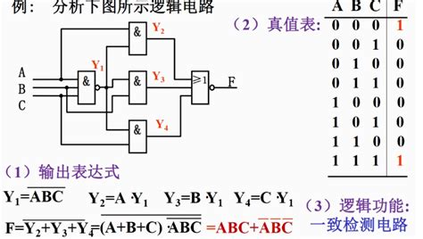 数字电路 组合逻辑电路为什么增加冗余项可以消除冒险 Csdn博客