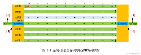 【数模研赛】 华为杯”第十九届中国研究生数学建模竞赛c题分享——（二）问题重述2022华为杯c题问题重述 Csdn博客