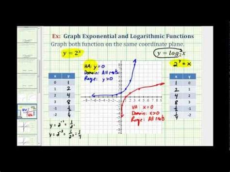 Graphs Of Logarithmic Functions CK Foundation