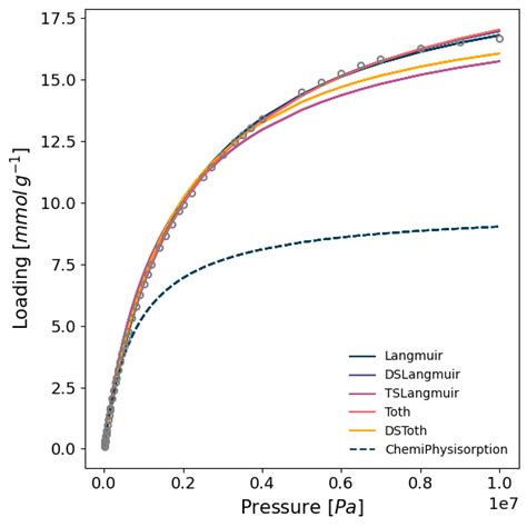 Sorption Enthalpy Calculations Pygaps 461 Documentation