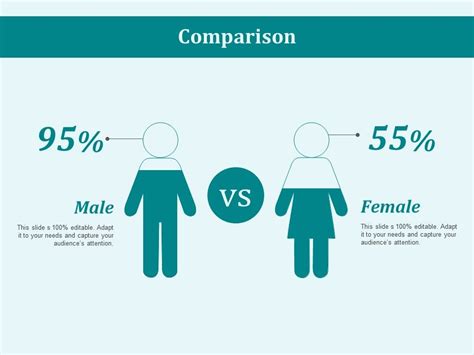 Comparison Male And Female Ppt PowerPoint Presentation Slides Good