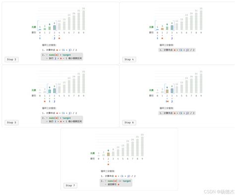 搜索算法——二分查找与哈希搜索希尔查找 Csdn博客