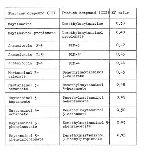 Paper Chromatography Amino Acid Rf Values At Imogen Repin Blog